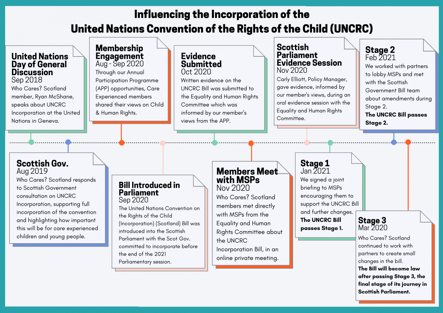 Influencing the Incorporation of the UNCRC into Scots Law - Who Cares ...