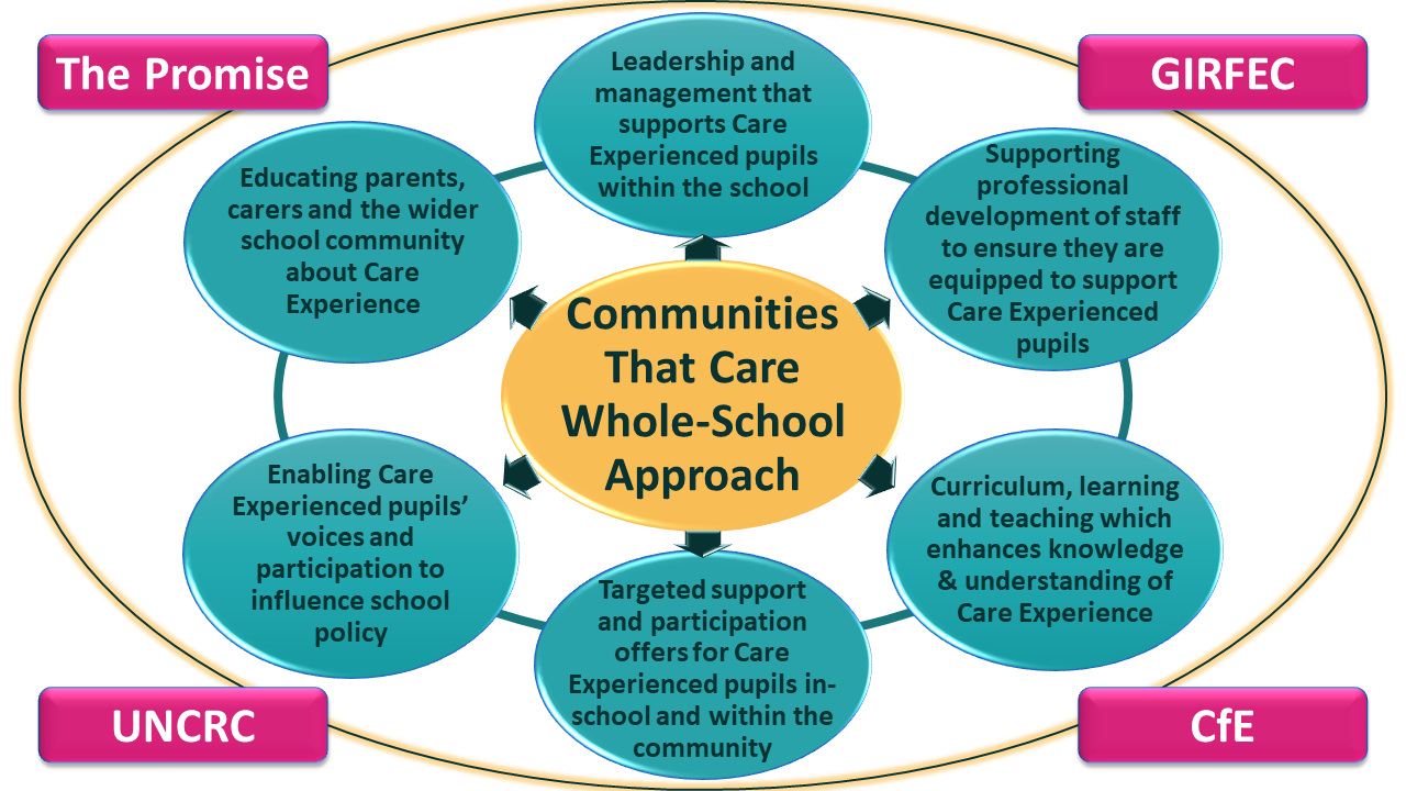 Communities that Care - Who Cares? Scotland